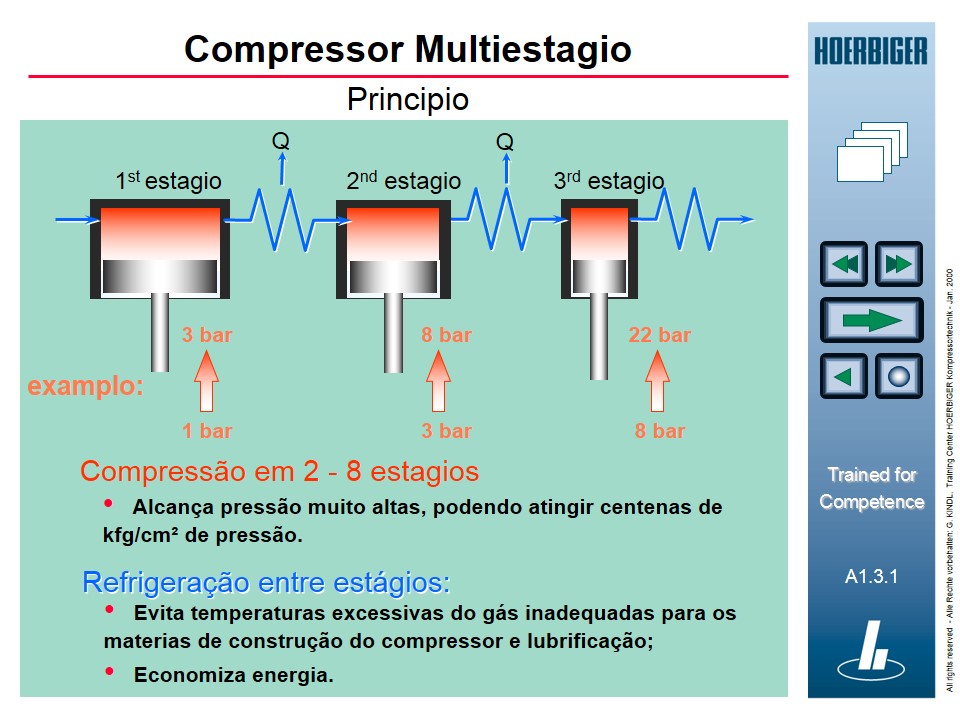 Enxergando a Engenharia Mecânica: Compressores - Parte 1