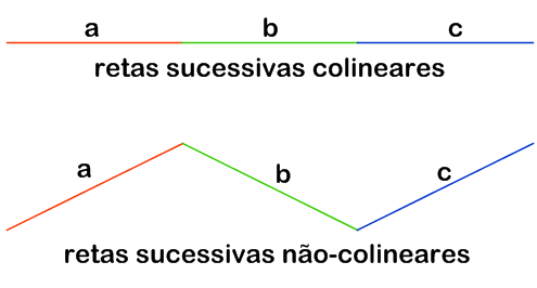 O que é uma linha poligonal ? - Vivendo entre Símbolos