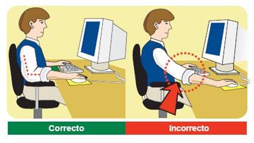 DERECHO Y SEGURIDAD LABORAL: ERGONOMIA EN LA OFICINA