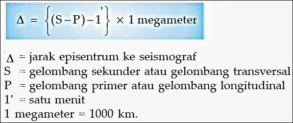 Jenis-Jenis Gempa Bumi berdasarkan Sebab Terjadinya - Layanan-Guru