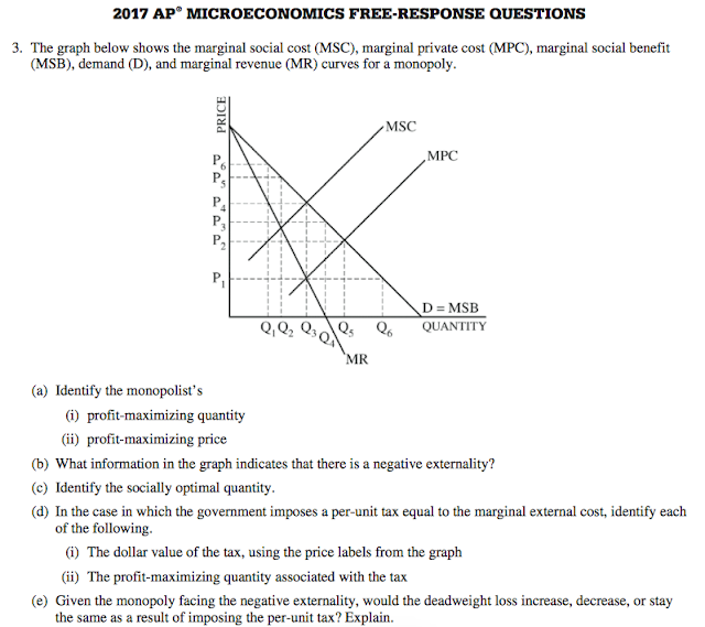 Econowaugh AP: 2017 AP Microeconomics FRQ #3