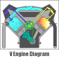 Mechanical World: Engine Configurations