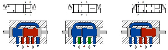 Mobile and Industrial Hydraulic Valves and Systems: Directional Control ...