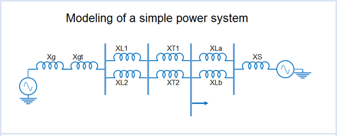 Electrical Friend: Modelling of Power System Elements
