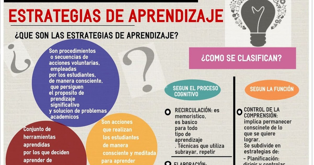 Educando mentes: Estrategias y técnicas de enseñanza aprendizaje