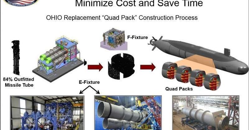 Модуль VPM для АПЛ типа "Virginia" Block V