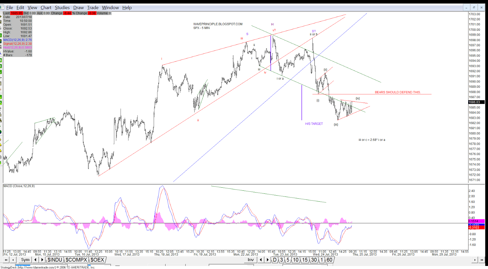 Wave Principle: 7/24/13 - EOD Update
