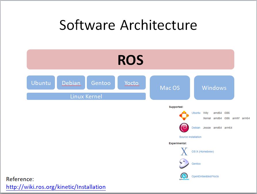 望著天空的螞蟻: ROS 的學習記錄 #1 - 什麼是 ROS