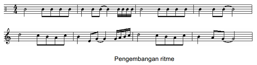 Catatan Penting Dalam Melakukan Improvisasi Lagu - SERBA SERBI