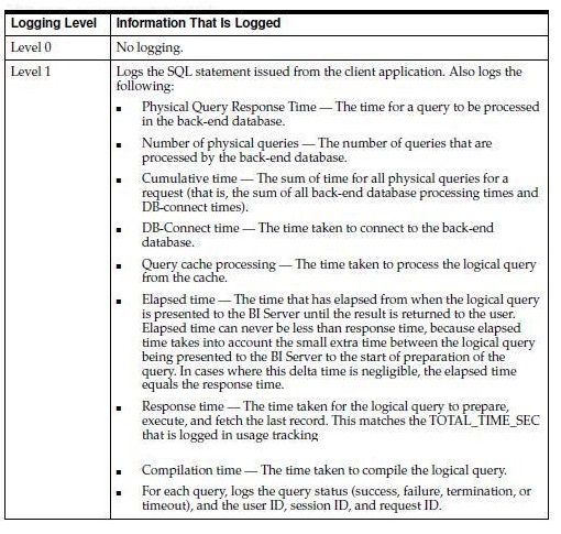 Oracle Business Intelligence Obiee Log Levels