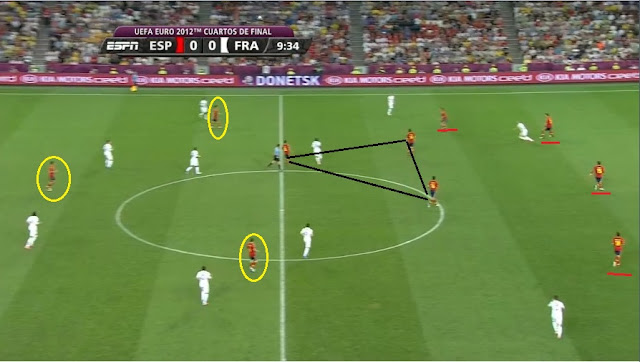 allasFCB: Spain's Double Pivot system