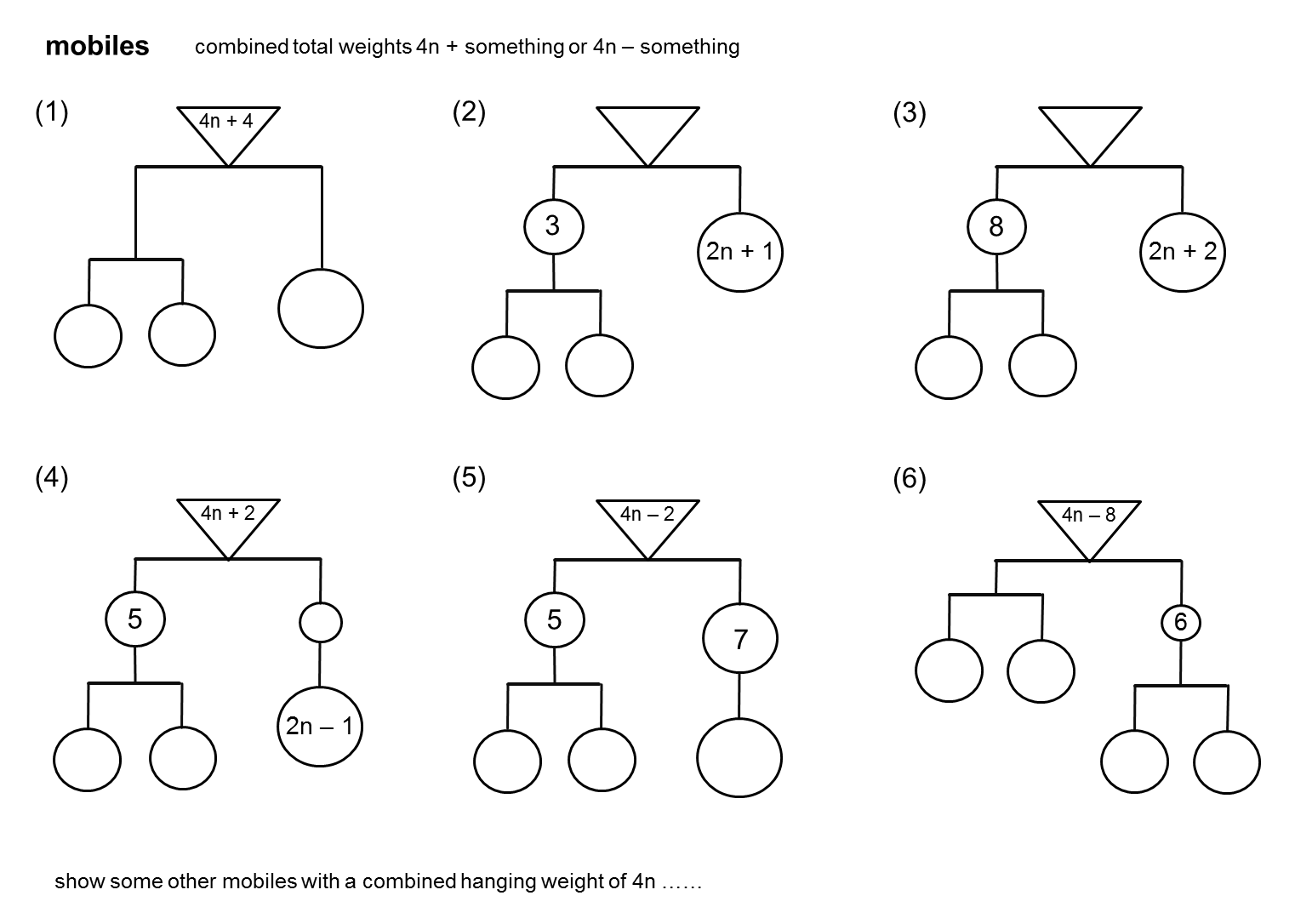 Learning with Tape: Using Mobiles to Solve Equations