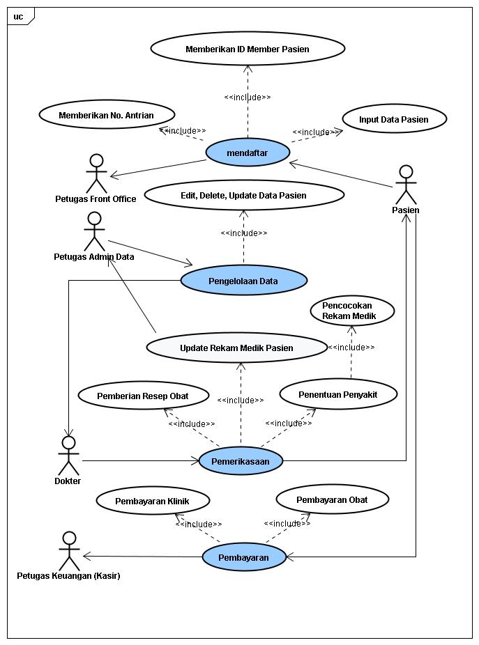 APSI-8-Tools Analisis - fajarbaskoro