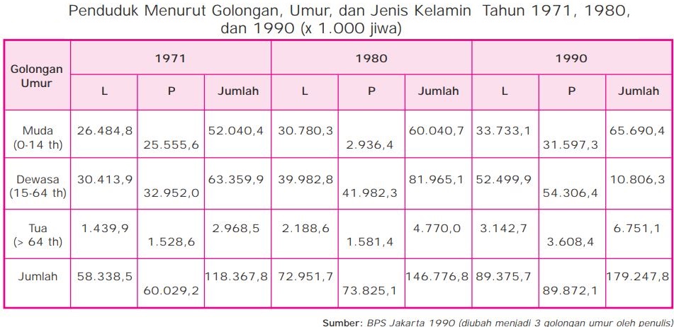 PORTAL GEOGRAFI : Informasi Kependudukan Melalui Peta, Tabel, Grafik ...