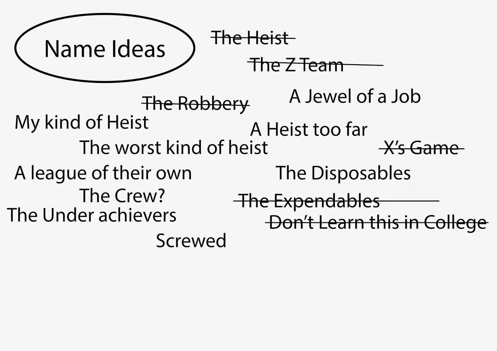 Luke Mayes Advanced Portfolio: Film Title Ideas