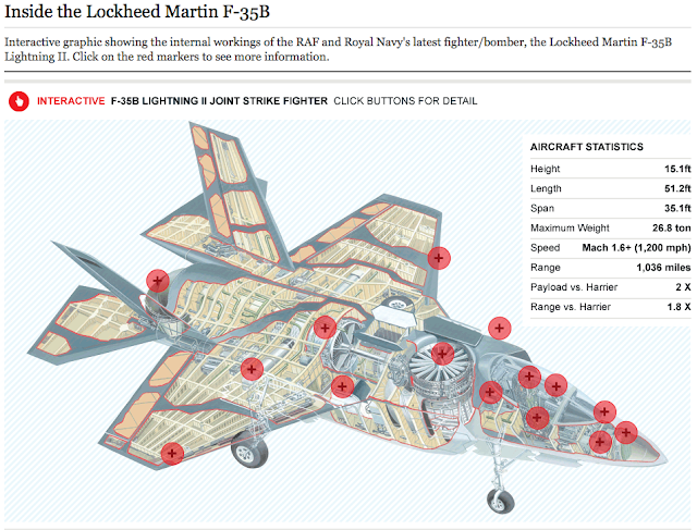 Seduced by the New...: Interactive: Inside the Lockheed Martin F-35B