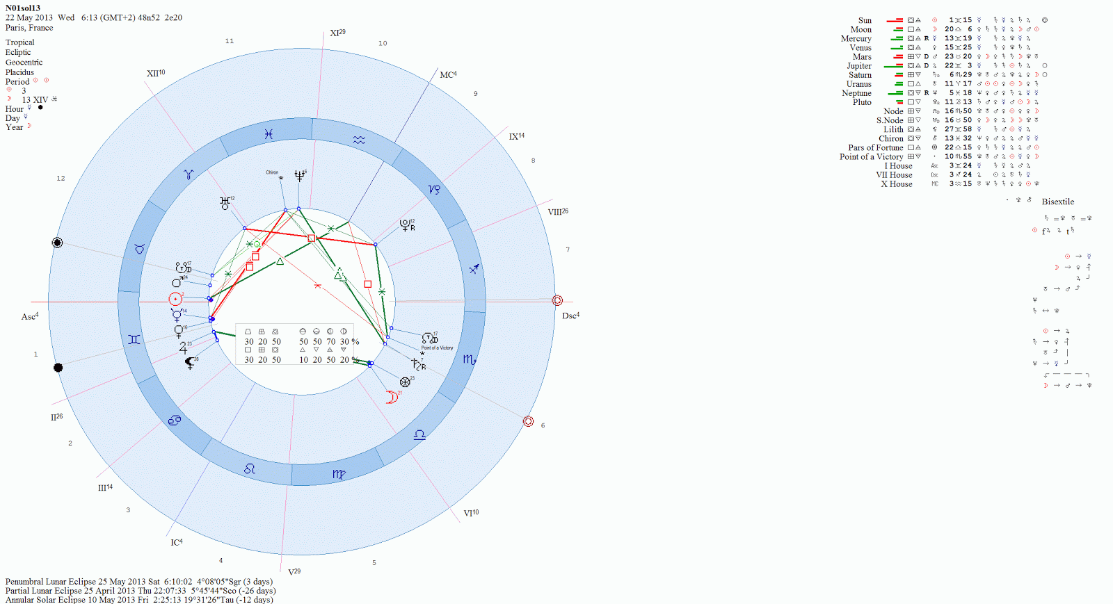 astrologijaiBahovekapi: Solarna karta Novaka Đokovića