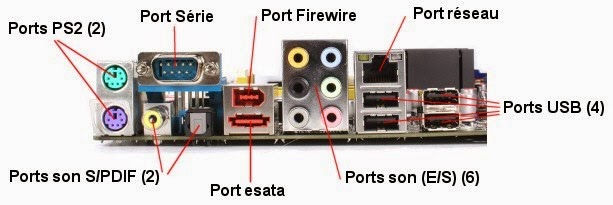 La connexion des périphériques à l'unité centrale ~ Les bases en ...