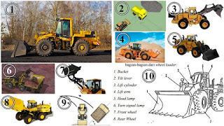 Pengertian Dan Cara Kerja Wheel Loader