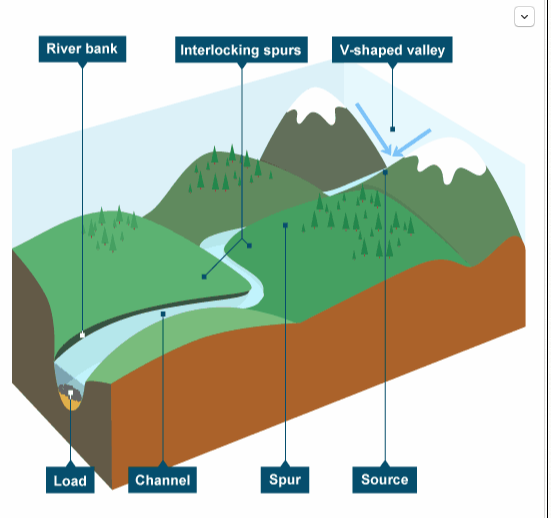 ThanksUPSC: T7-NCERT-XI-Fundamental of Physical Geography