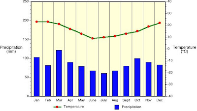 Weather & Climate of Bueno Aires: Air masses and air movement!
