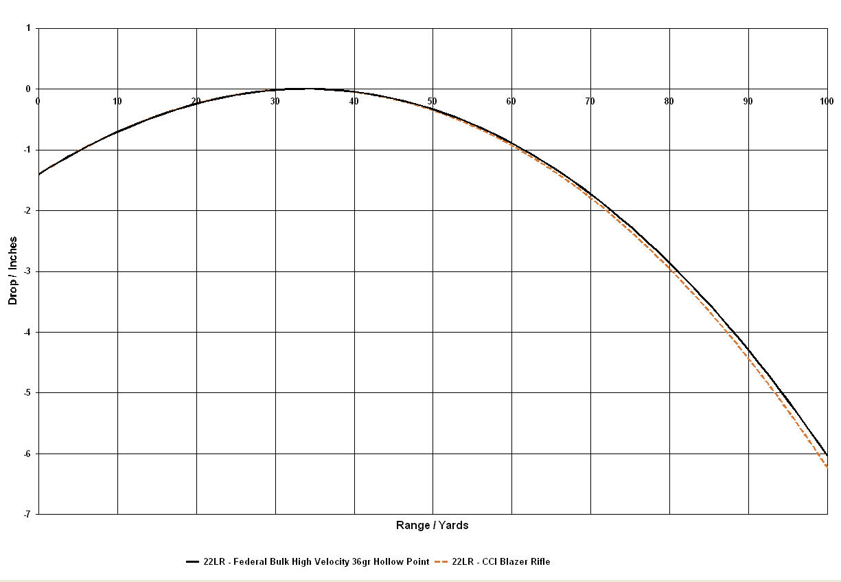 Claymore's Conundrums: Accurate Rifle Marksmanship - Pt. 1 An Intro to ...