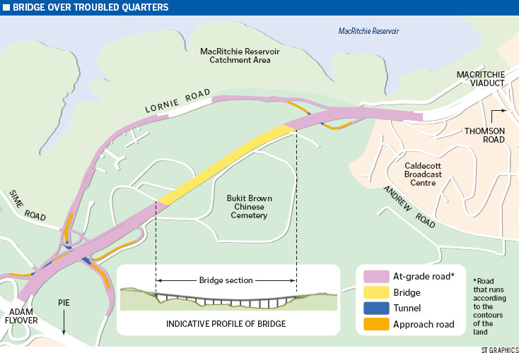 If Only Singaporeans Stopped to Think: Green path for new Bukit Brown ...