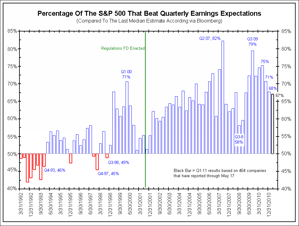 Mish's Global Economic Trend Analysis: Sharp Decline in Earnings and ...