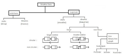 Struktur Data: Gambar Struktur Data