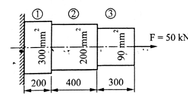 FEA Problem Solution using ANSYS Software: ANSYS Tutorial for 1D ...