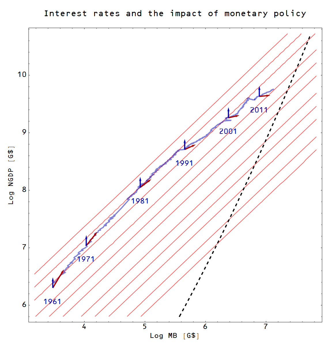 Information Transfer Economics: June 2014