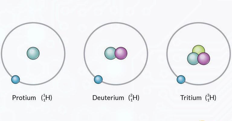 Apakah Itu Sifat dan Karakteristik Isotop ? | MasAgungLearning