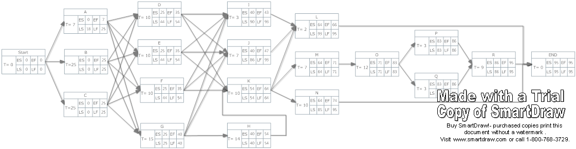 Construction Engineering and Management Blog: Program Evaluation and ...