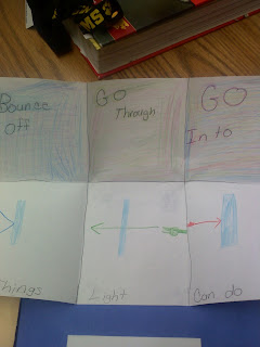 Building A Classroom Of Ideas