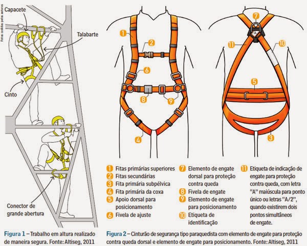 EPI Trabalho em Altura - Segurança do Trabalho St