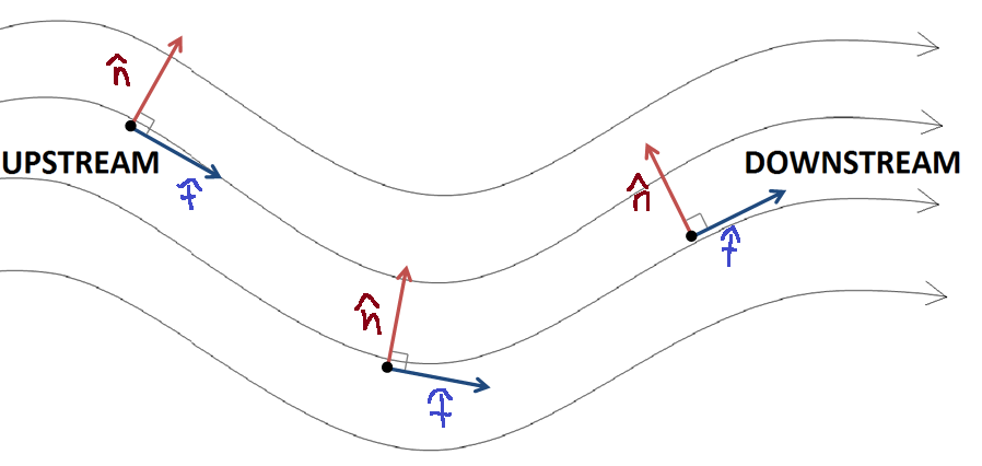 Head in the Clouds: 101: Wind I
