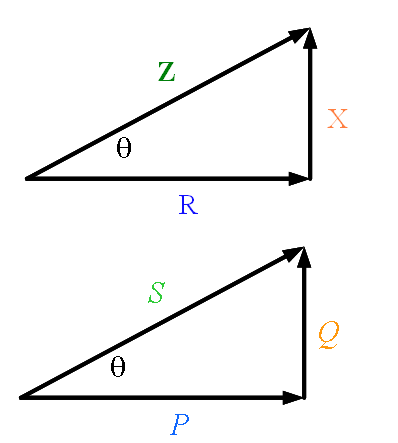 Circuits Exclusives 2013: Power Triangle