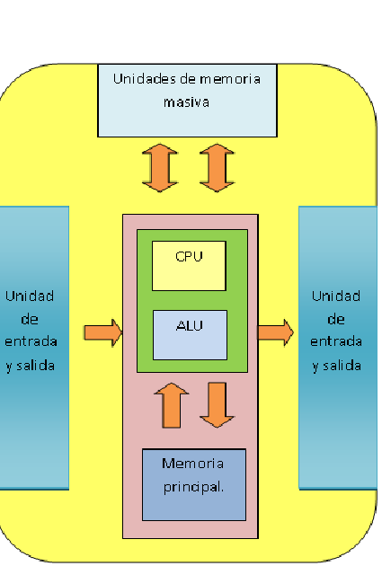 CCH Taller de Computo : Estructura de una Computadora