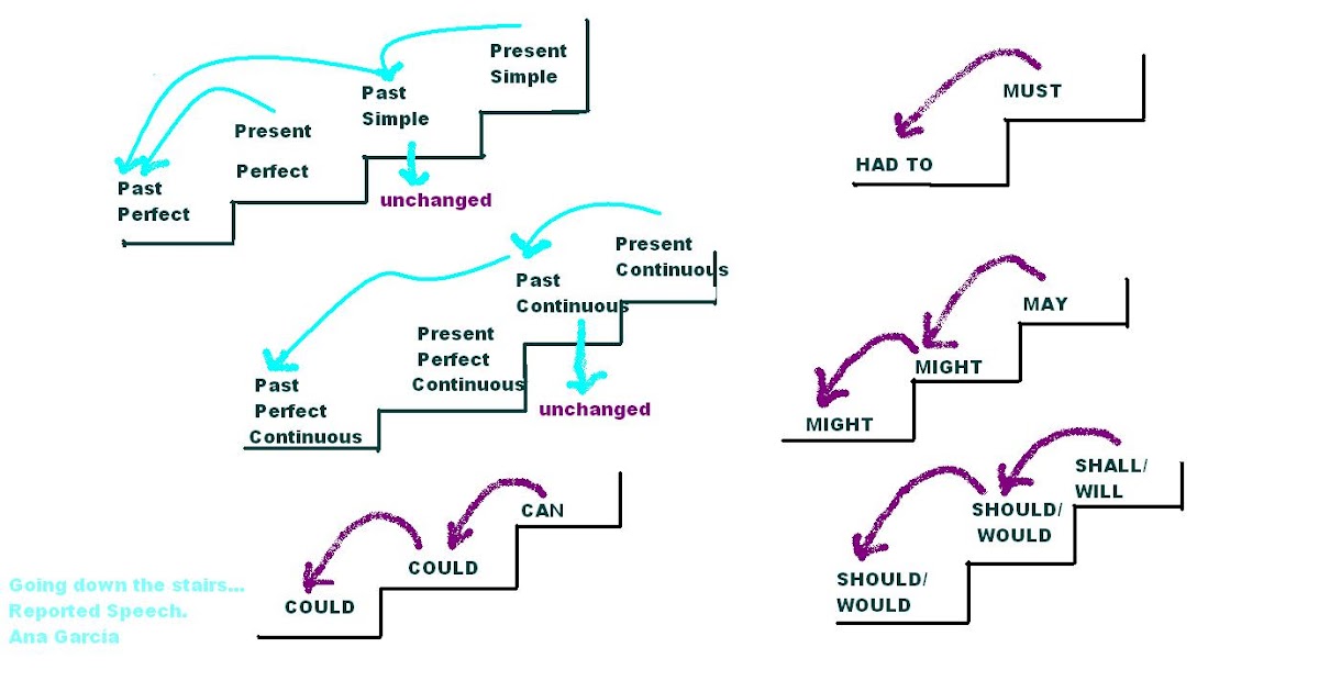 Close your books: What did she say? Going down the stairs...