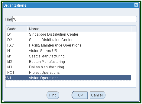 Oracle Applications Technical Stuff.: Oracle Procure To Pay (P2P) Life ...