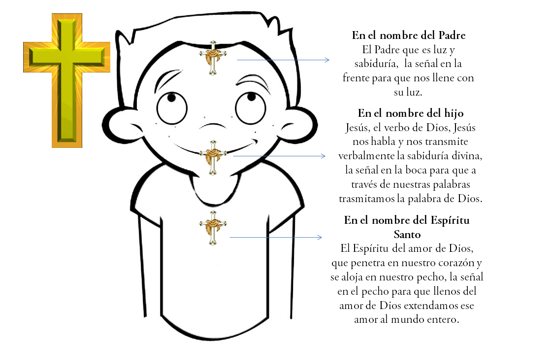 CAMINOSDELUZ: PERSIGNARSE (EL GESTO DE PEDIR LA PROTECCION DE DIOS)