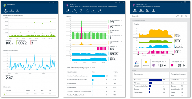 Azure End-to-End (E2E) Monitoring: Why, How, Where, When and What?
