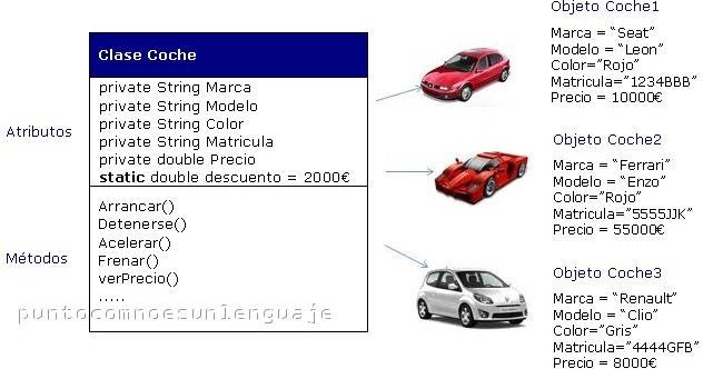 Programación Java: Java static. Atributos y métodos estáticos o de clase