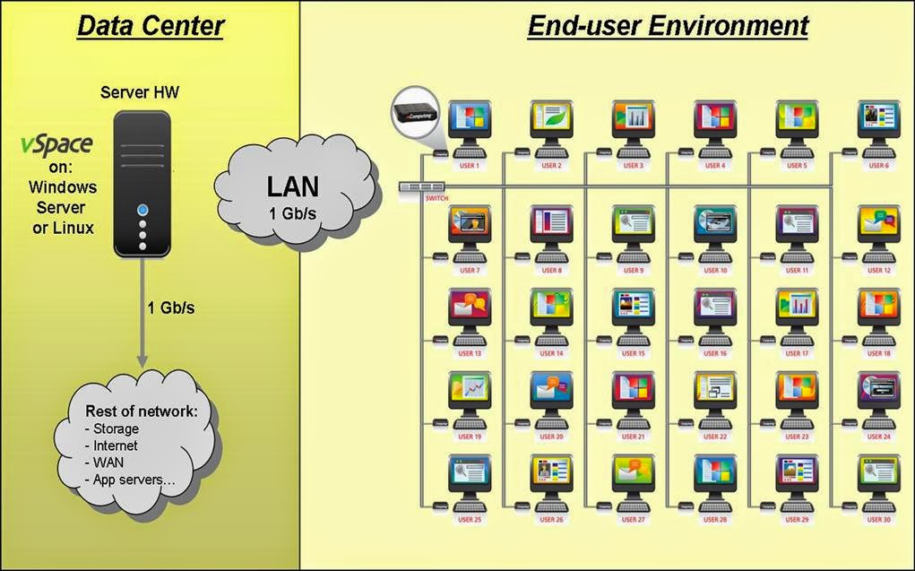 Ncomputing Zambia: Ncomputing Setup Ideal For Banking and Finance ...
