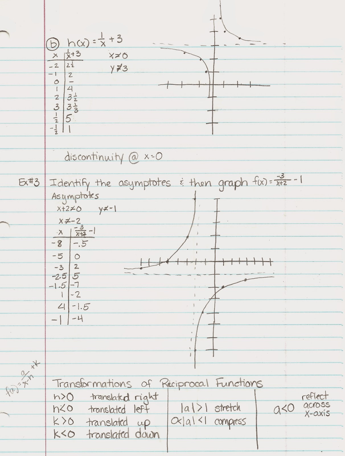 Algebra Alerts (Algebra 1 and 2): Algebra 2: Lesson 9.5 Graphing ...