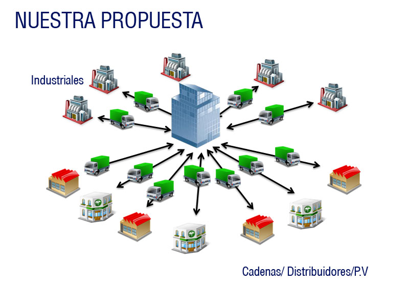 operaciones comerciales: CENTRO DE DISTRIBUCION