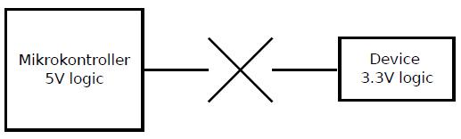 Tutorial for Everyone: Interface 5V Logic ke 3.3V Logic