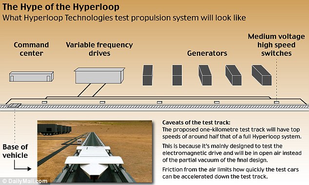 FUTURE HYPERLOOP TRANSPORTATION TECHNOLOGY - KALAMTECH