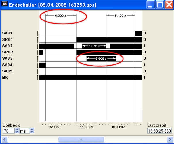 WITO Automation AG Blog: SPS Analyzer pro5: Lassen Sie sich SPS-Signale ...