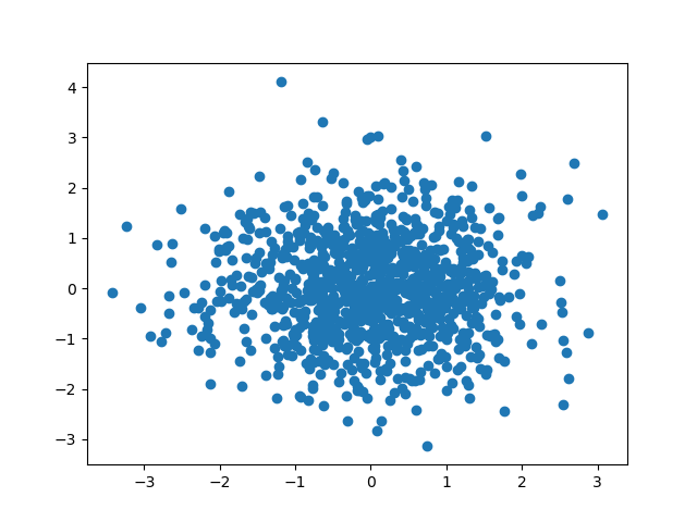 Matplotlib(Data Visualization) in Machine Learning
